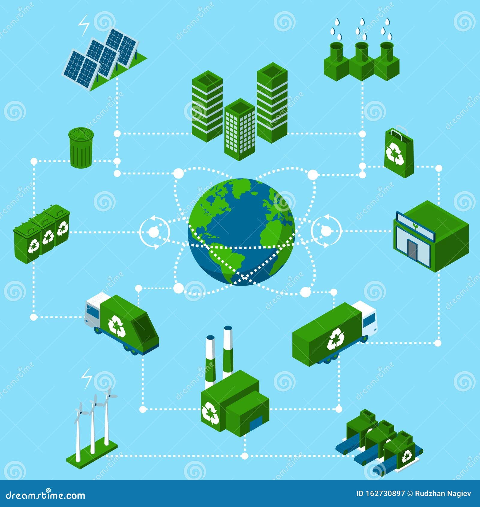 Innovative Green Technologies, Smart Systems And Recycling For ...