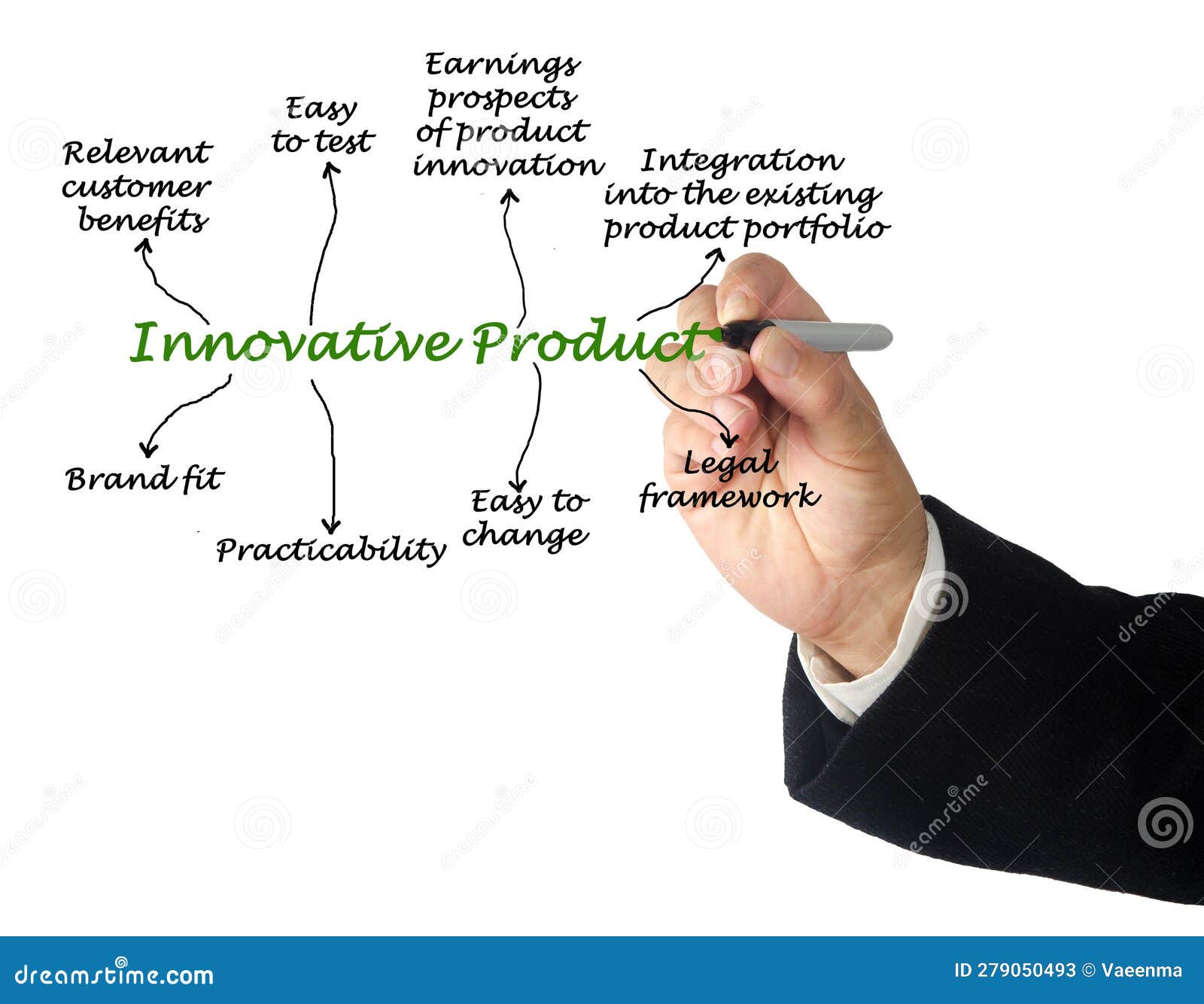 Innovative Product stock image. Image of benefits, framework - 279050493