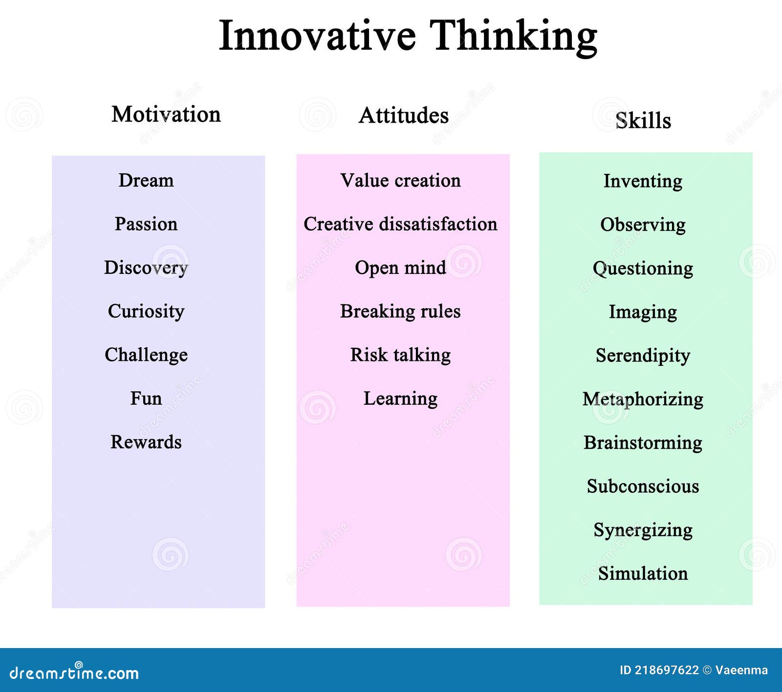 Innovative Thinking stock illustration. Illustration of inventing ...