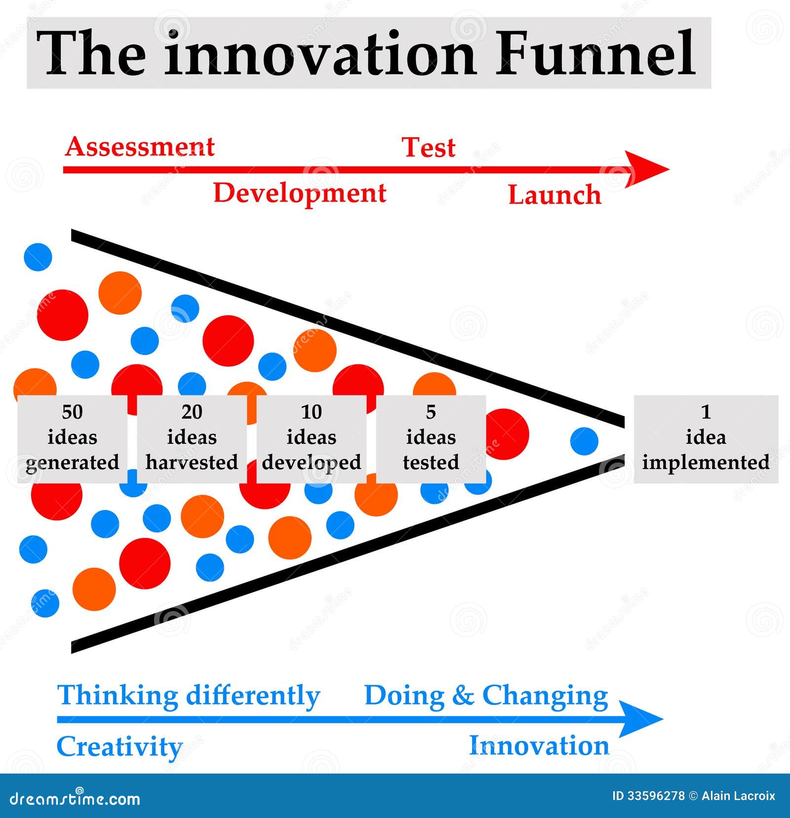 Innovazione illustrazione di stock. Illustrazione di idea - 33596278