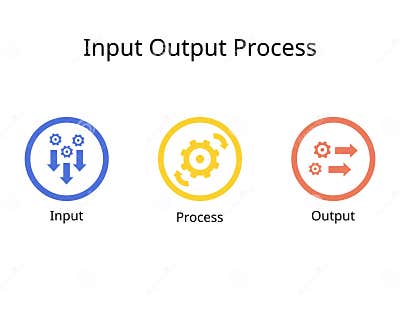Input Output Process Flow Business Services Product of Management ...