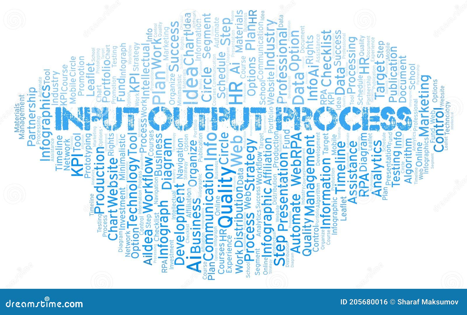 Input Output Process Typography Word Cloud Create with the Text only ... Input Output Process Typography Word Cloud Create with the Text only ...