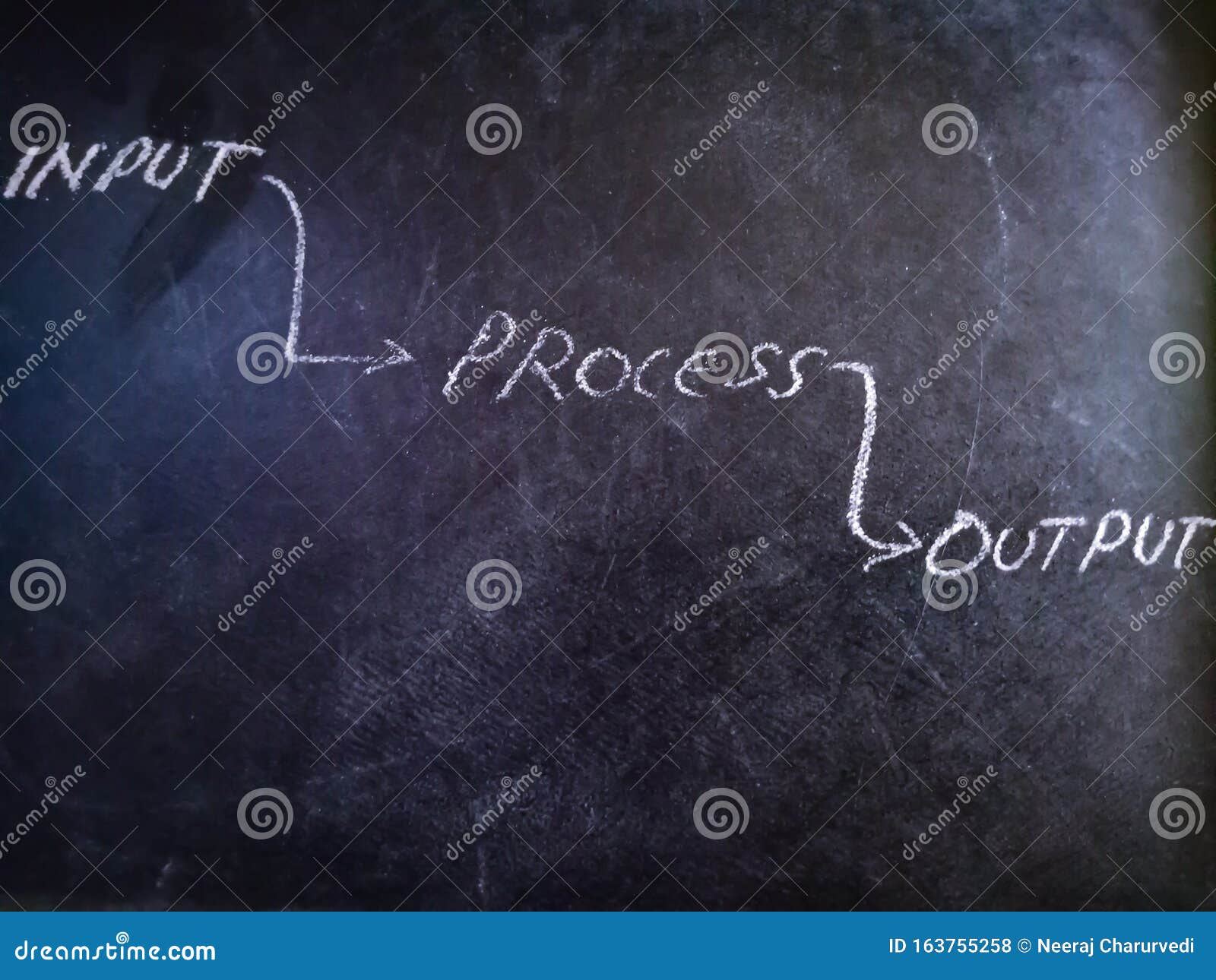 Input Process Output Feedback Diagram Concept Royalty-Free Stock ...
