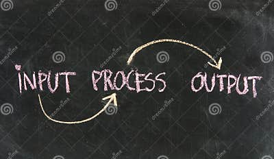 Input, processing, output stock image. Image of black - 27909279