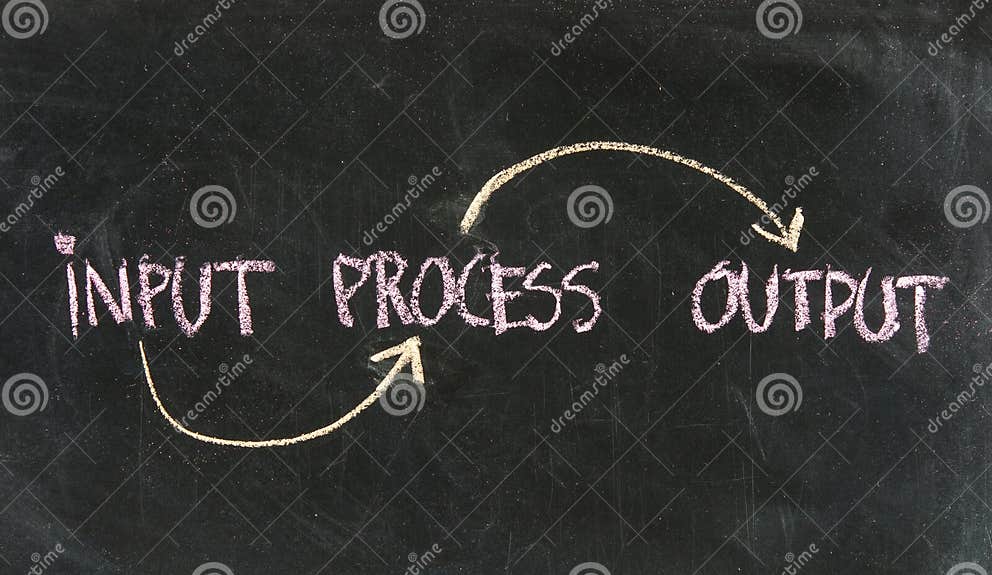 Input, processing, output stock image. Image of black - 27909279