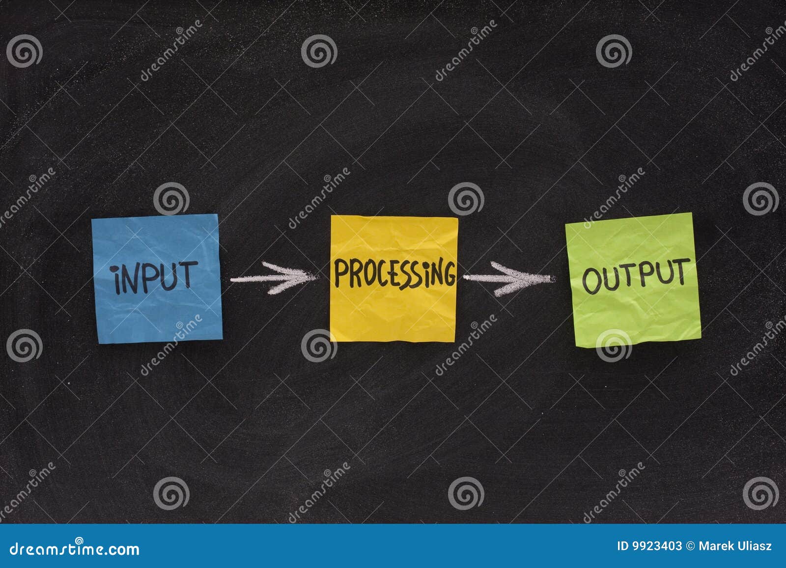 Input Processing Output Software System Stock Image Image Of Input Output 9923403