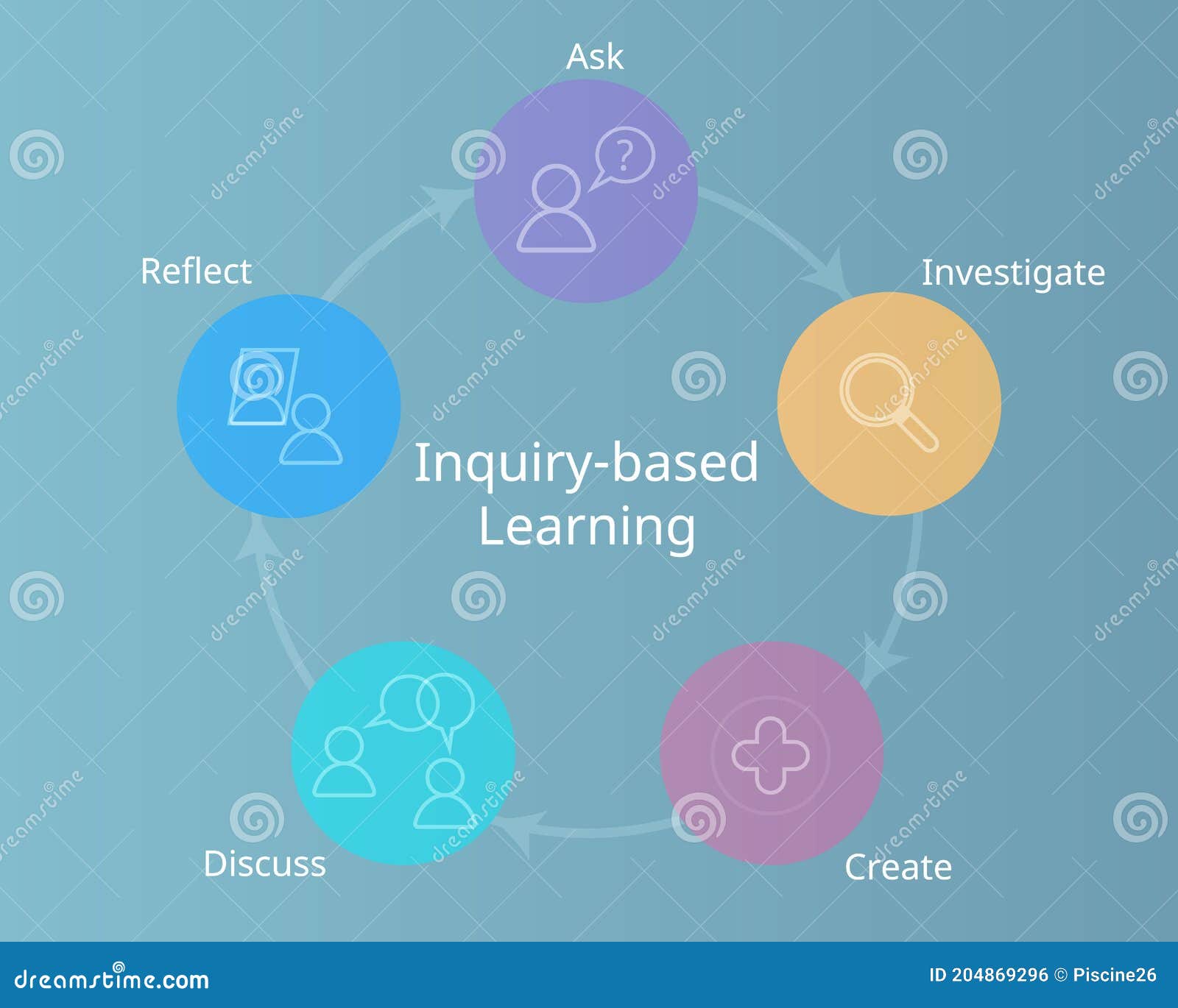 Inquiry Learning Technique To Help Improve In Learning Vector ...