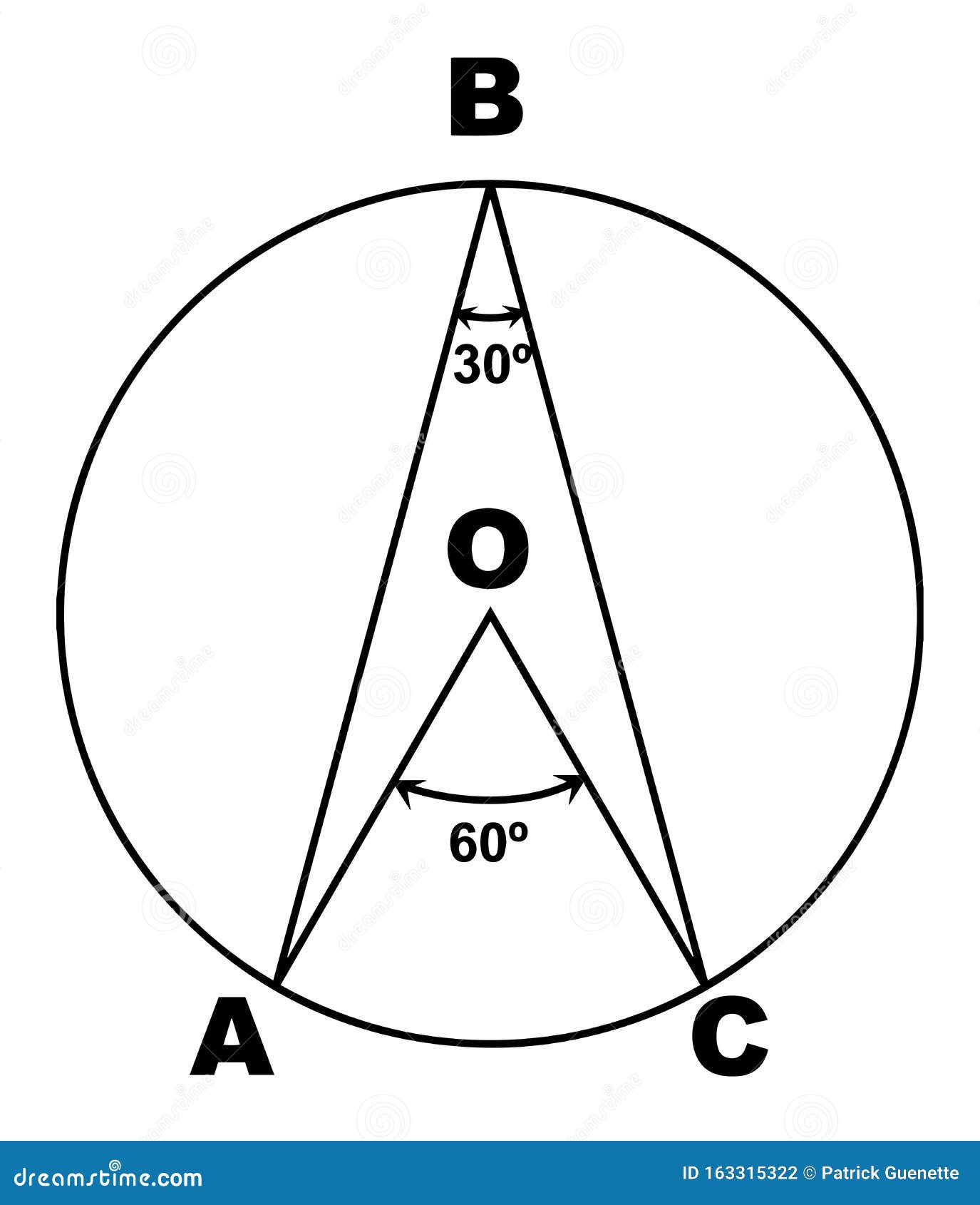 Inscribed and Central Angles 30 60 Vintage Illustration Stock Vector ...