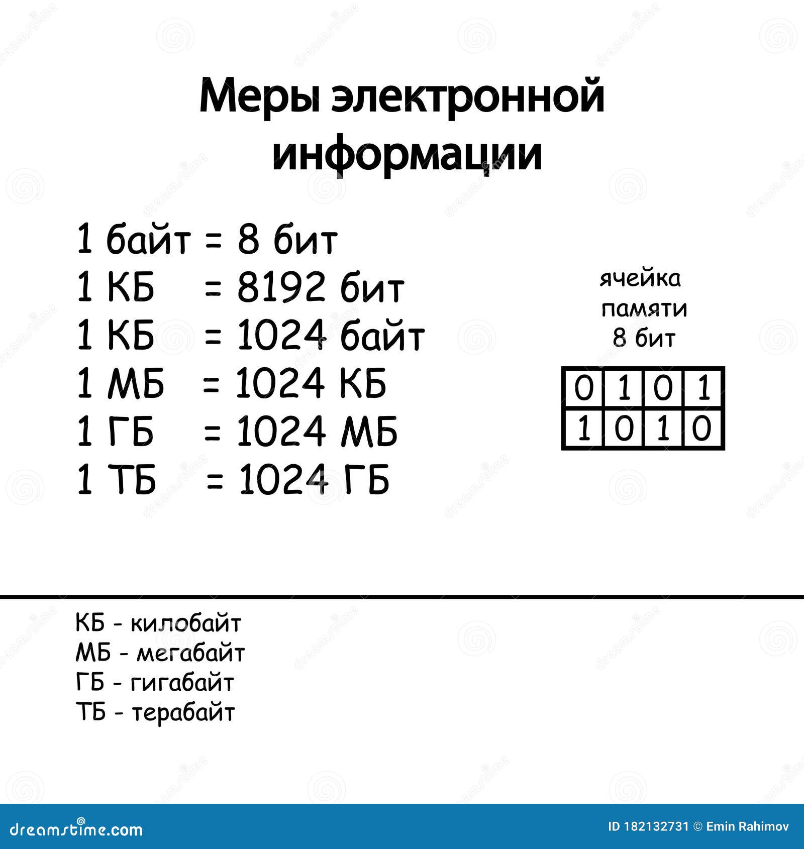 Russian Measures Stock Illustrations – 30 Russian Measures Stock ...