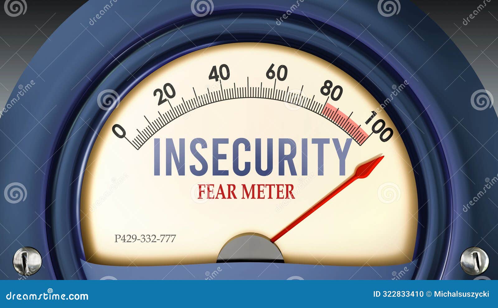 Insecurity and Fear Meter that is Hitting a Full Scale, Showing a Very ...