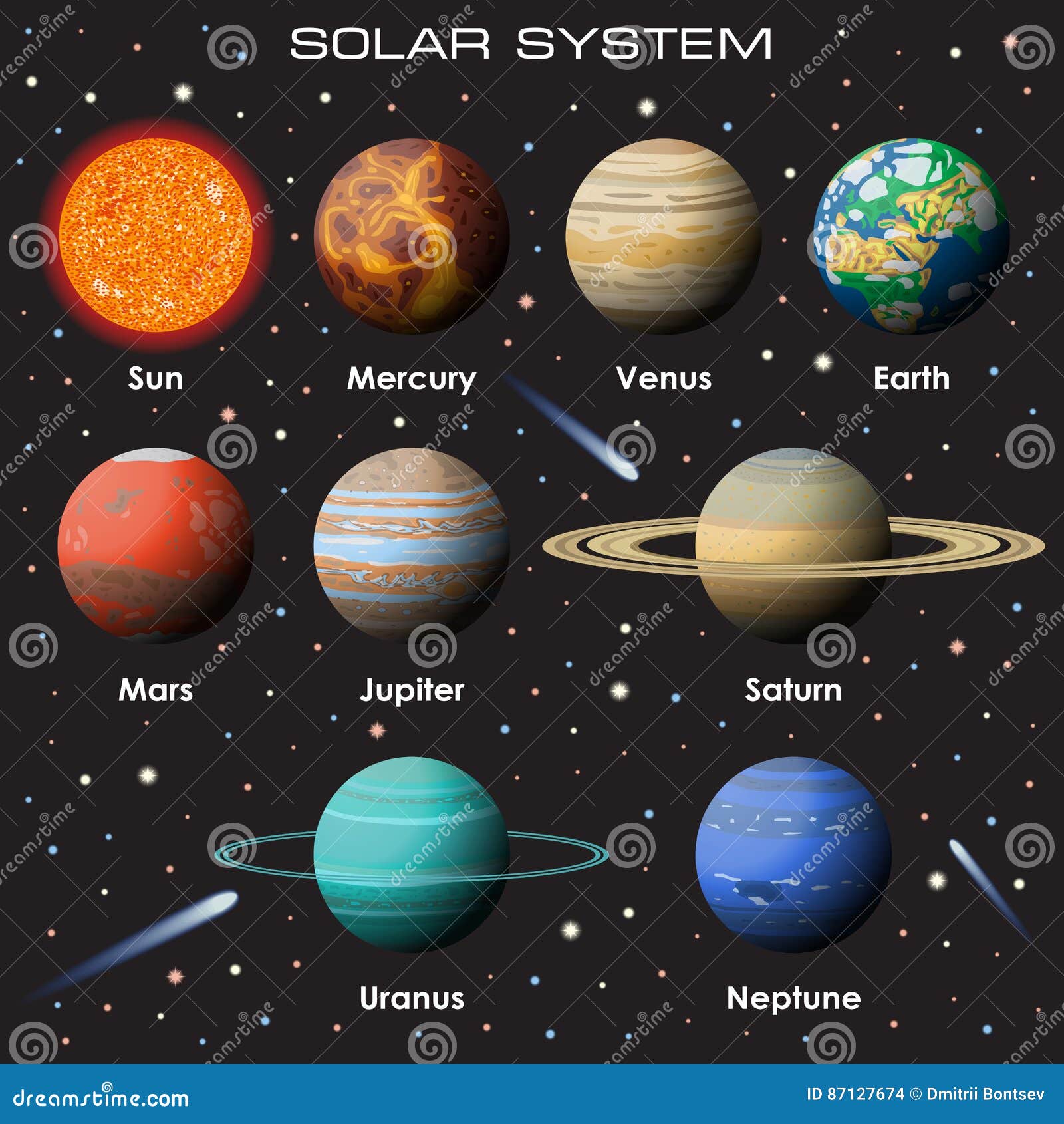Insieme Di Vettore Del Nostro Sistema Solare Con I Pianeti ... Insieme Di Vettore Del Nostro Sistema Solare Con I Pianeti ...