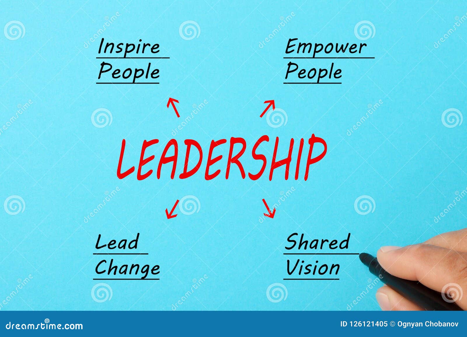 Inspirational Leadership Concept Stock Image - Image of advice, focus ... Inspirational Leadership Concept Stock Image - Image of advice, focus ...