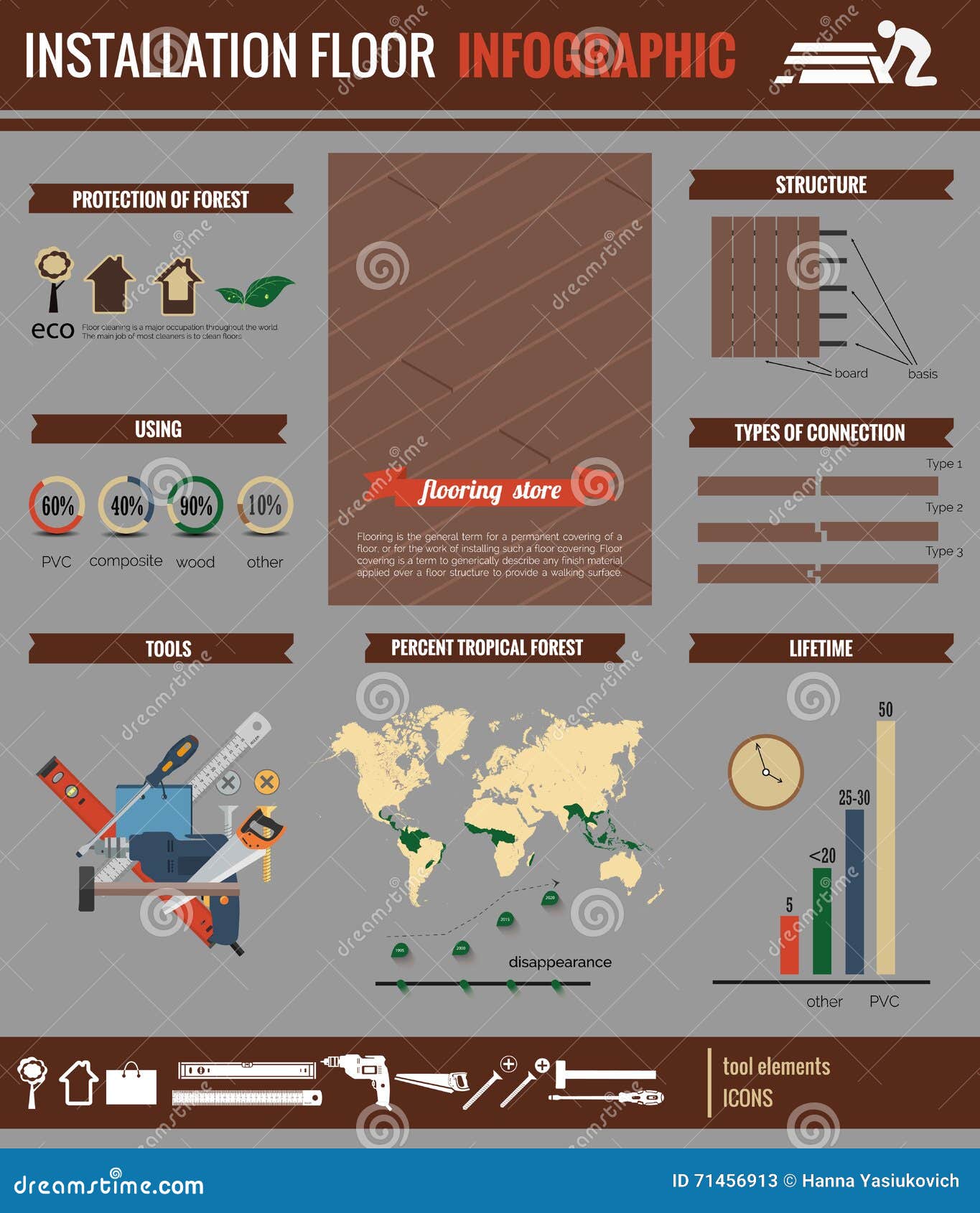 Installation Floor Infographic Stock Vector - Illustration of building ...