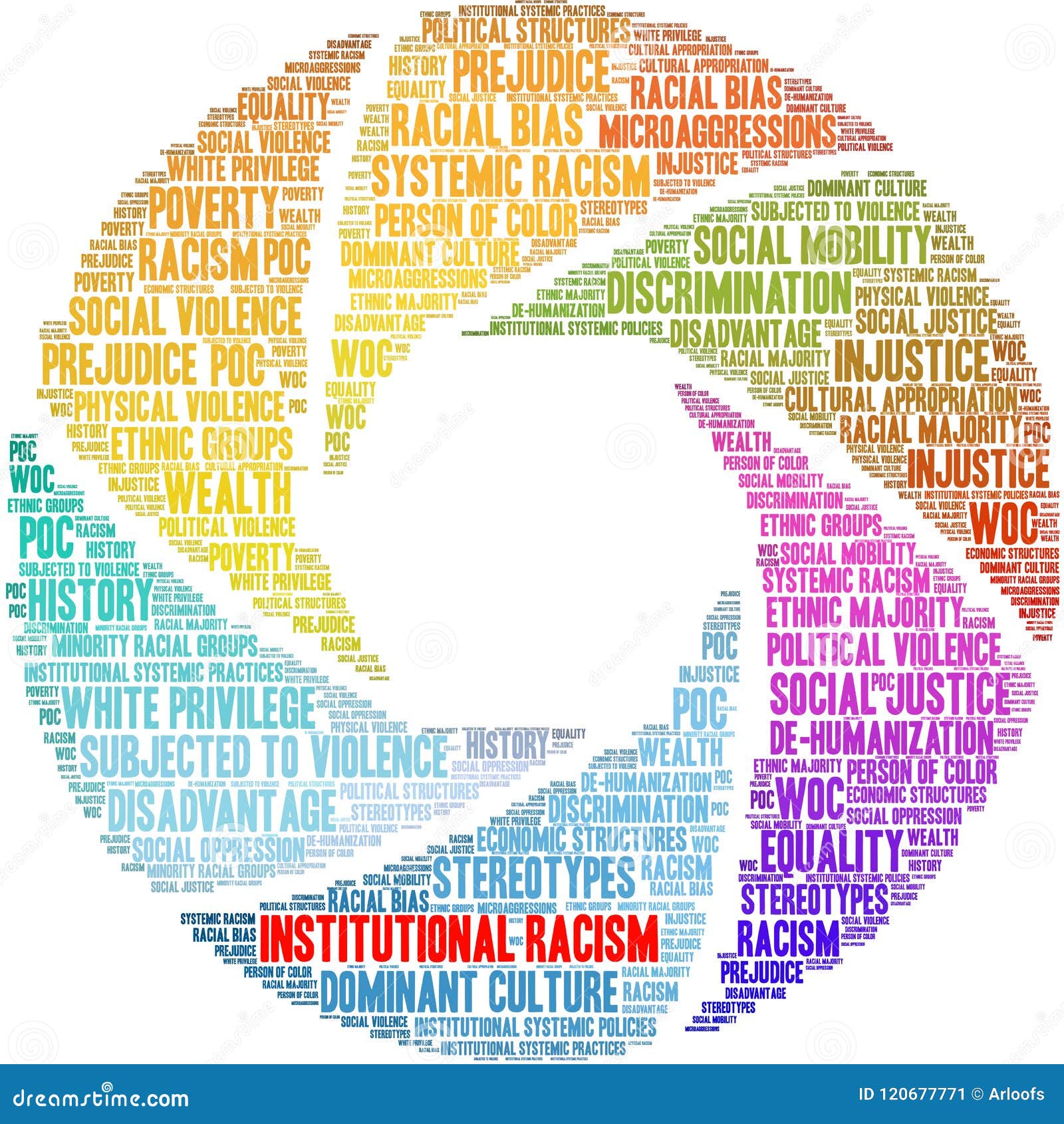 Institutional Racism Word Cloud Stock Vector - Illustration of bias ...