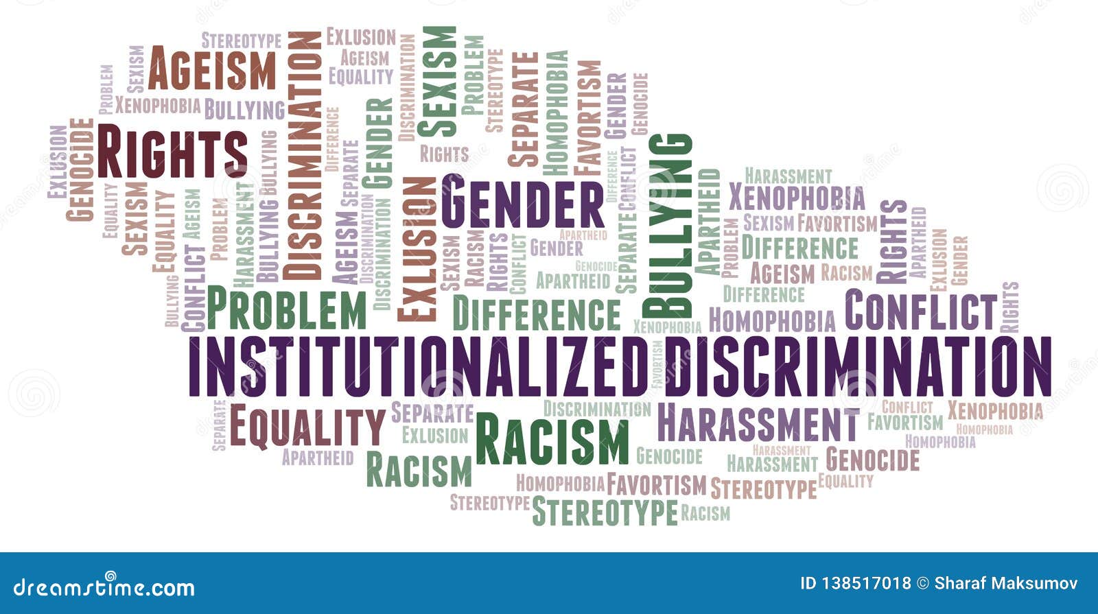 Institutionalized Discrimination - Type of Discrimination - Word Cloud ...