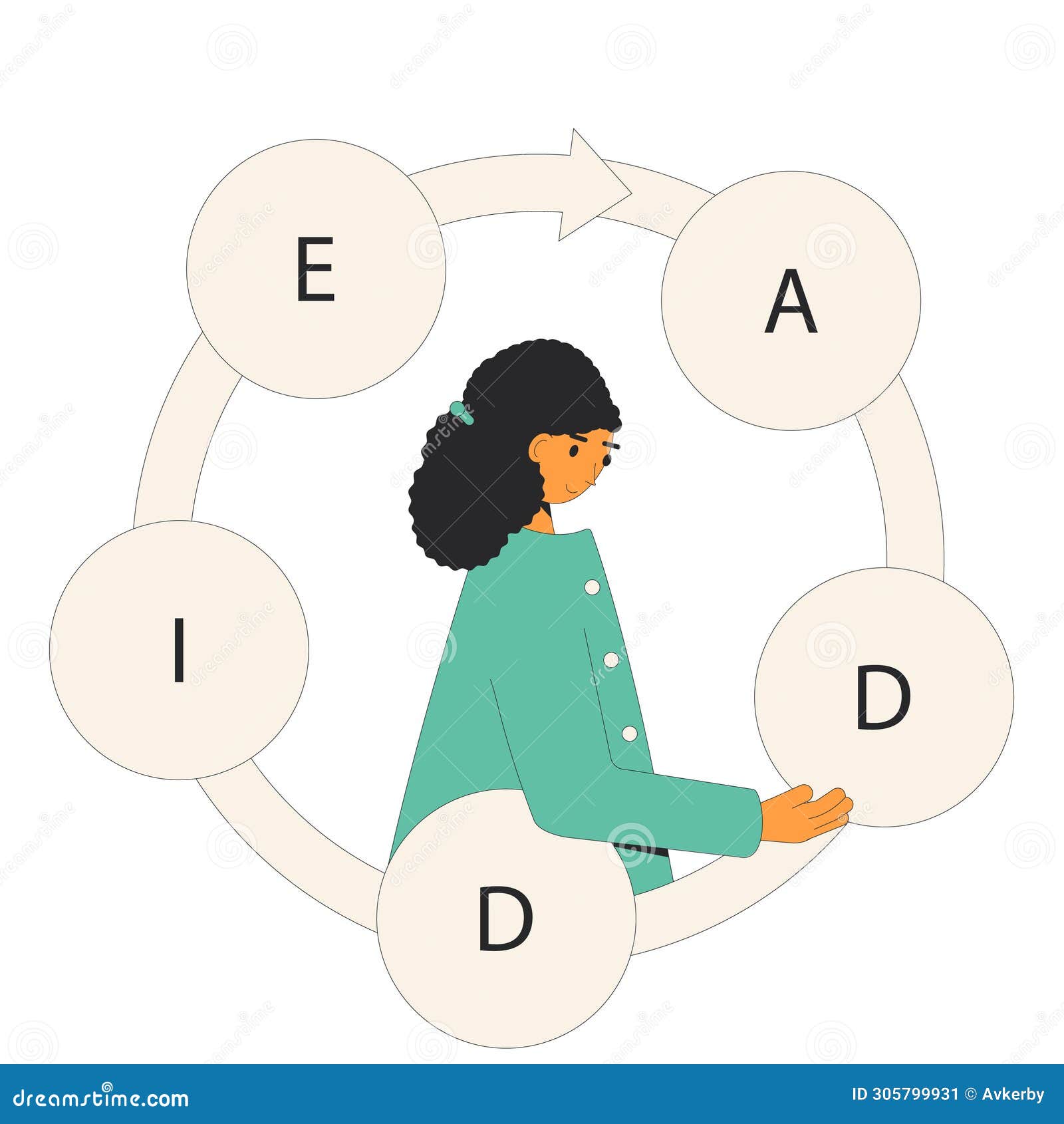 Instructional Designer Creating Learning Product Using ADDIE Model ...