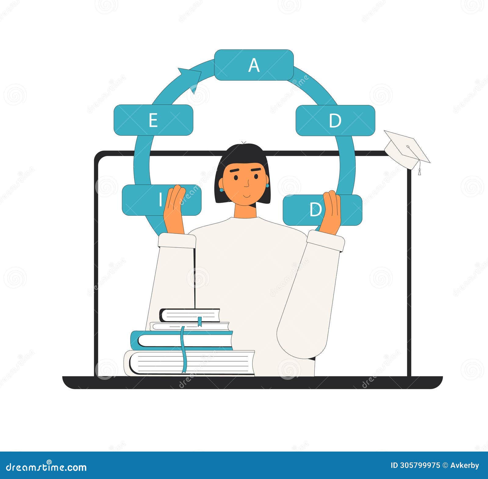 Instructional Designer Creating Learning Product Using ADDIE Model ...