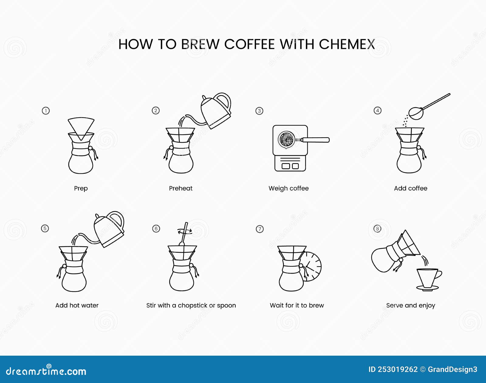 Instructions for Making Coffee in Chemex, Linear Vector Icons. Stock ...