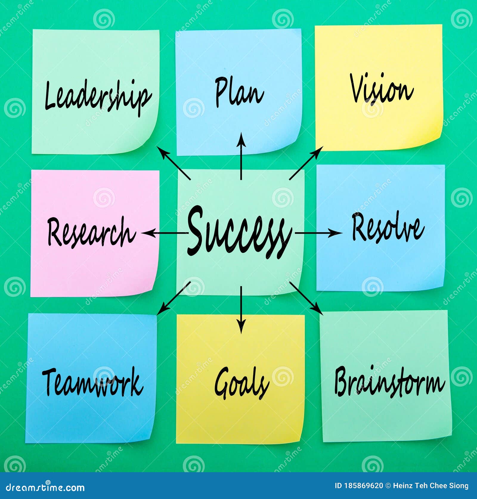 Reminder for Success Written on Sticky Notes Stock Photo - Image of ...