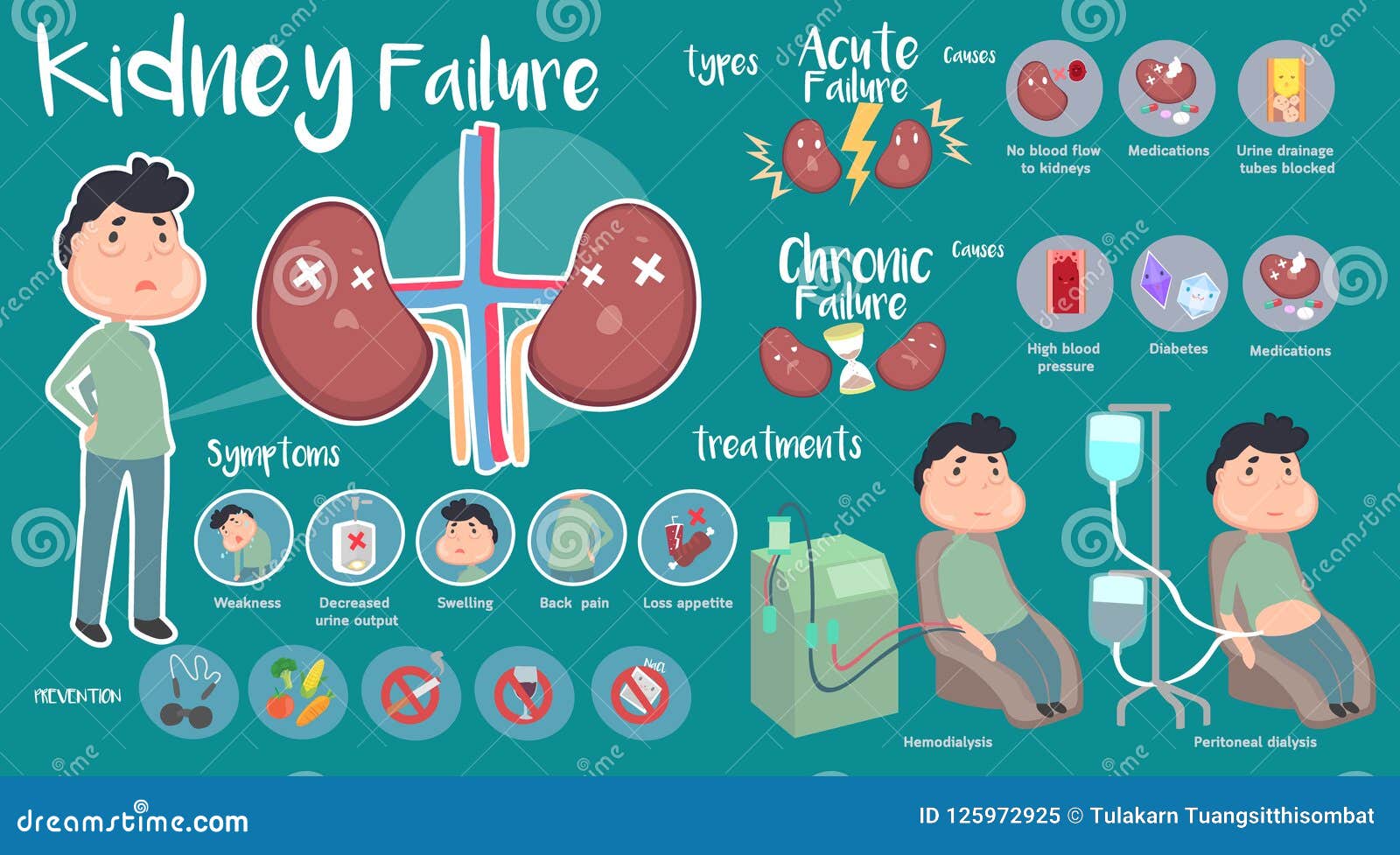 Insuficiencia Renal Infographic Ilustración del Vector - Ilustración de ...