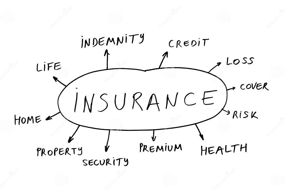 Insurance abstract stock image. Image of danger, credit - 7723411