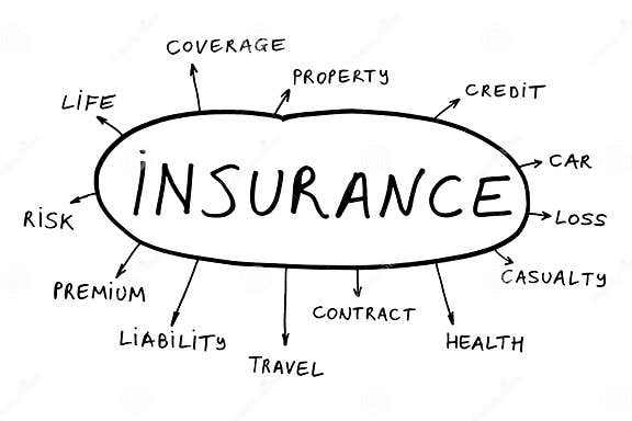 Insurance abstract stock illustration. Illustration of claim - 7988912