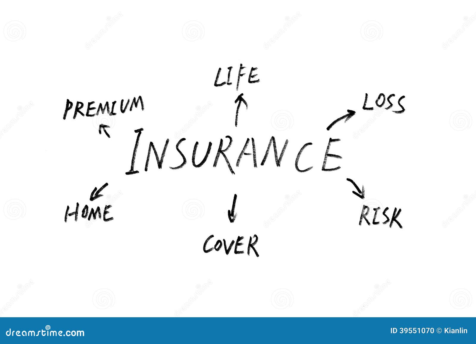 Insurance abstract stock photo. Image of finance, assure - 39551070
