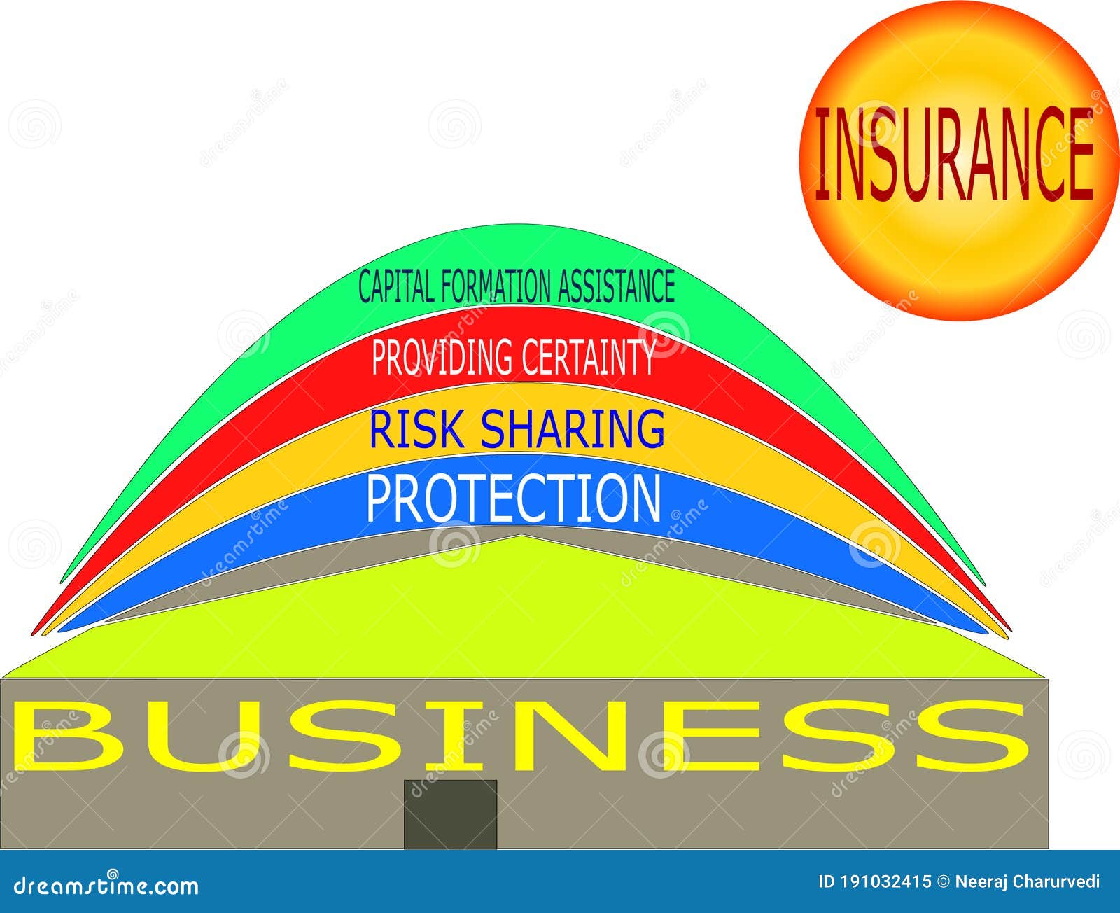 Type of Business Risk Insurance on Abstract Background Stock Vector ...