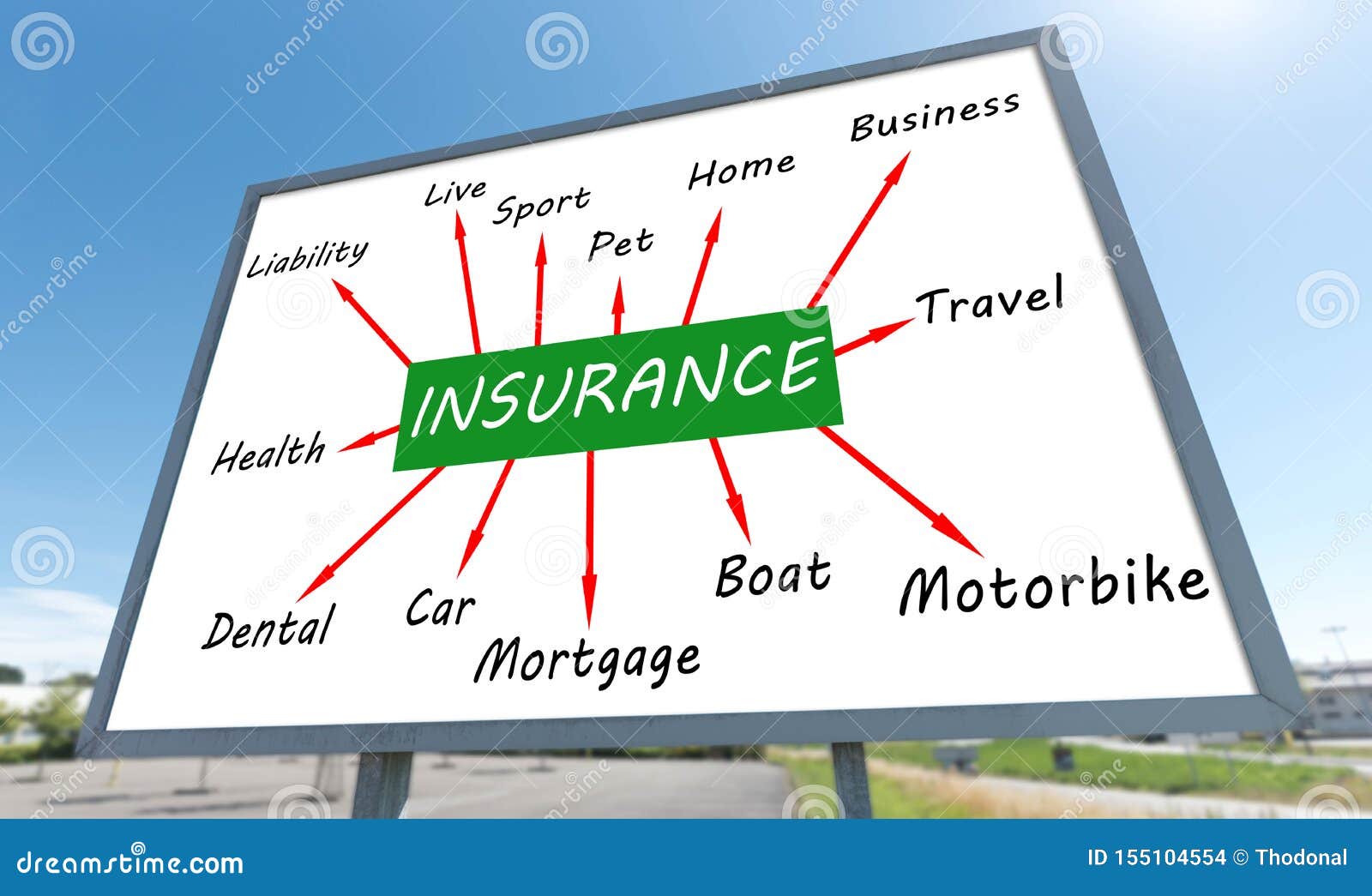 Insurance Concept on a Billboard Stock Photo - Image of travel ...