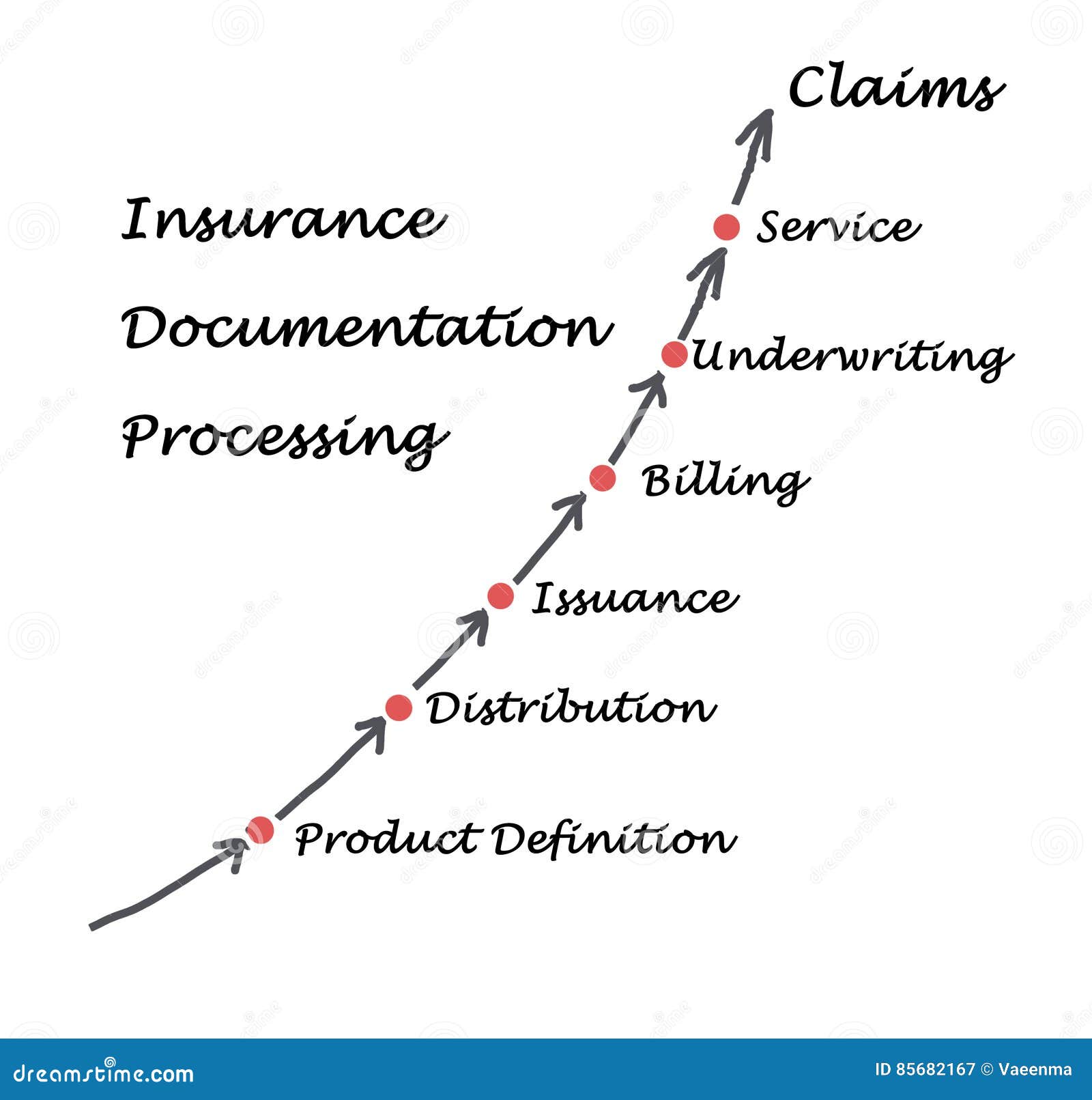 Insurance Documentation Processing Stock Illustration - Illustration of ...