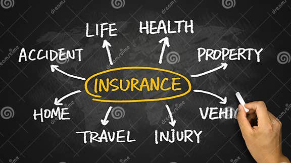 Insurance Flowchart Hand Drawing on Chalkboard Stock Image - Image of ...