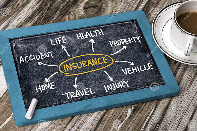 Insurance Flowchart Hand Drawing on Chalkboard Stock Image - Image of ...