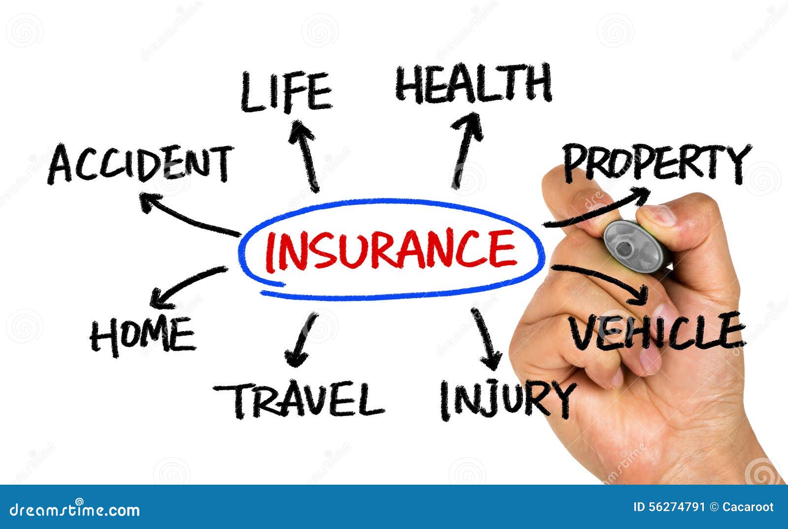 Insurance Flowchart Hand Drawing on Whiteboard Stock Image - Image of ...