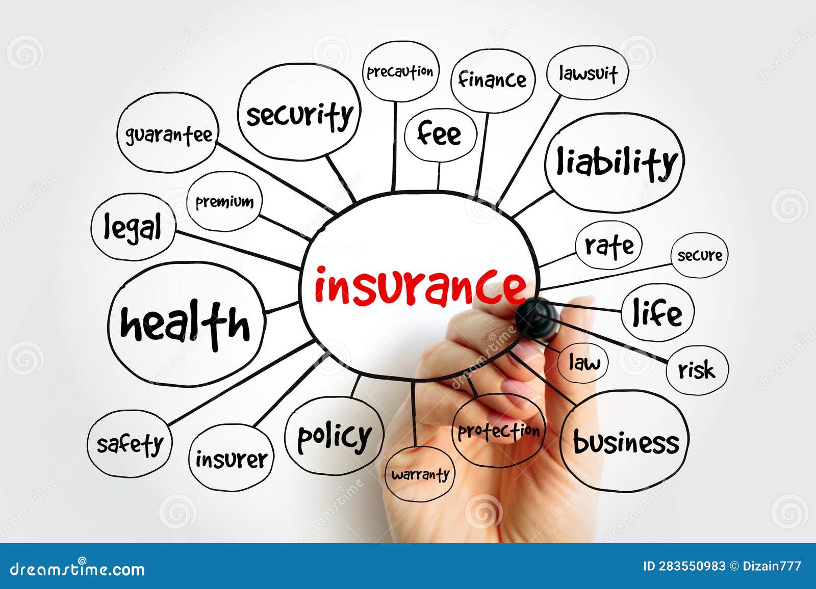 Insurance Mind Map, Concept for Presentations and Reports Stock ...
