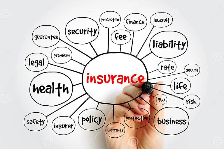 Insurance Mind Map, Concept for Presentations and Reports Stock ...