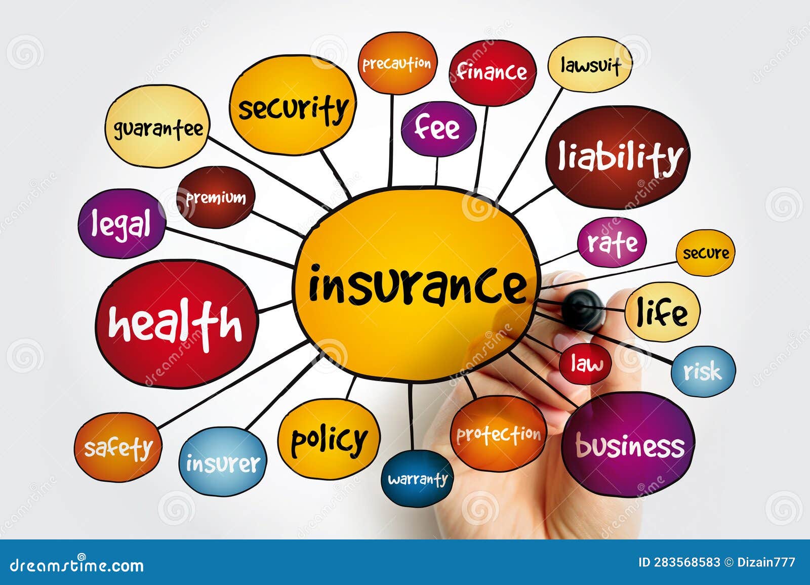 Insurance Mind Map, Concept for Presentations and Reports Stock Image ...