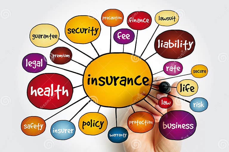 Insurance Mind Map, Concept for Presentations and Reports Stock Image ...
