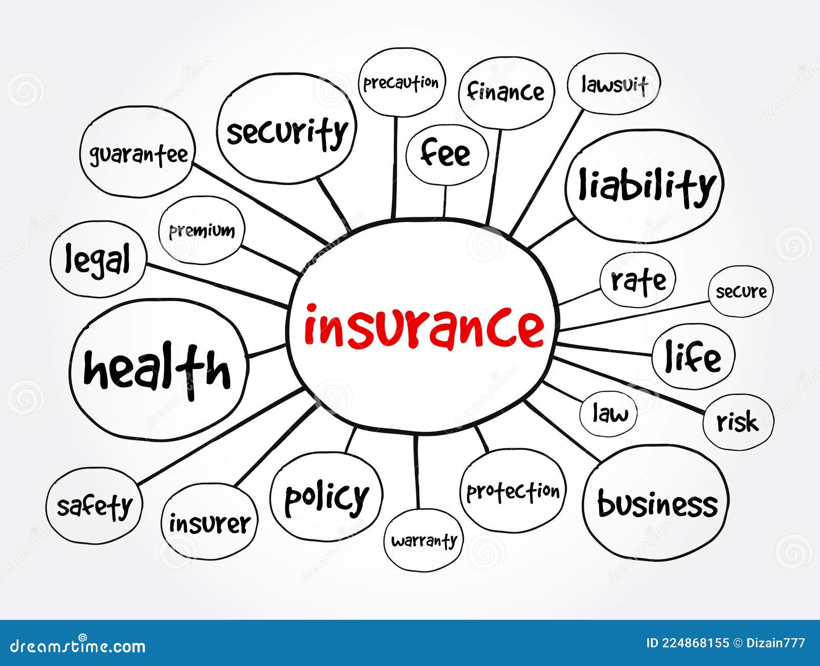 Insurance Mind Map, Concept for Presentations and Reports Stock ...