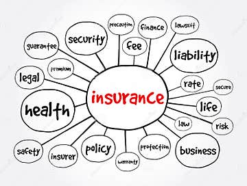 Insurance Mind Map, Concept for Presentations and Reports Stock ...