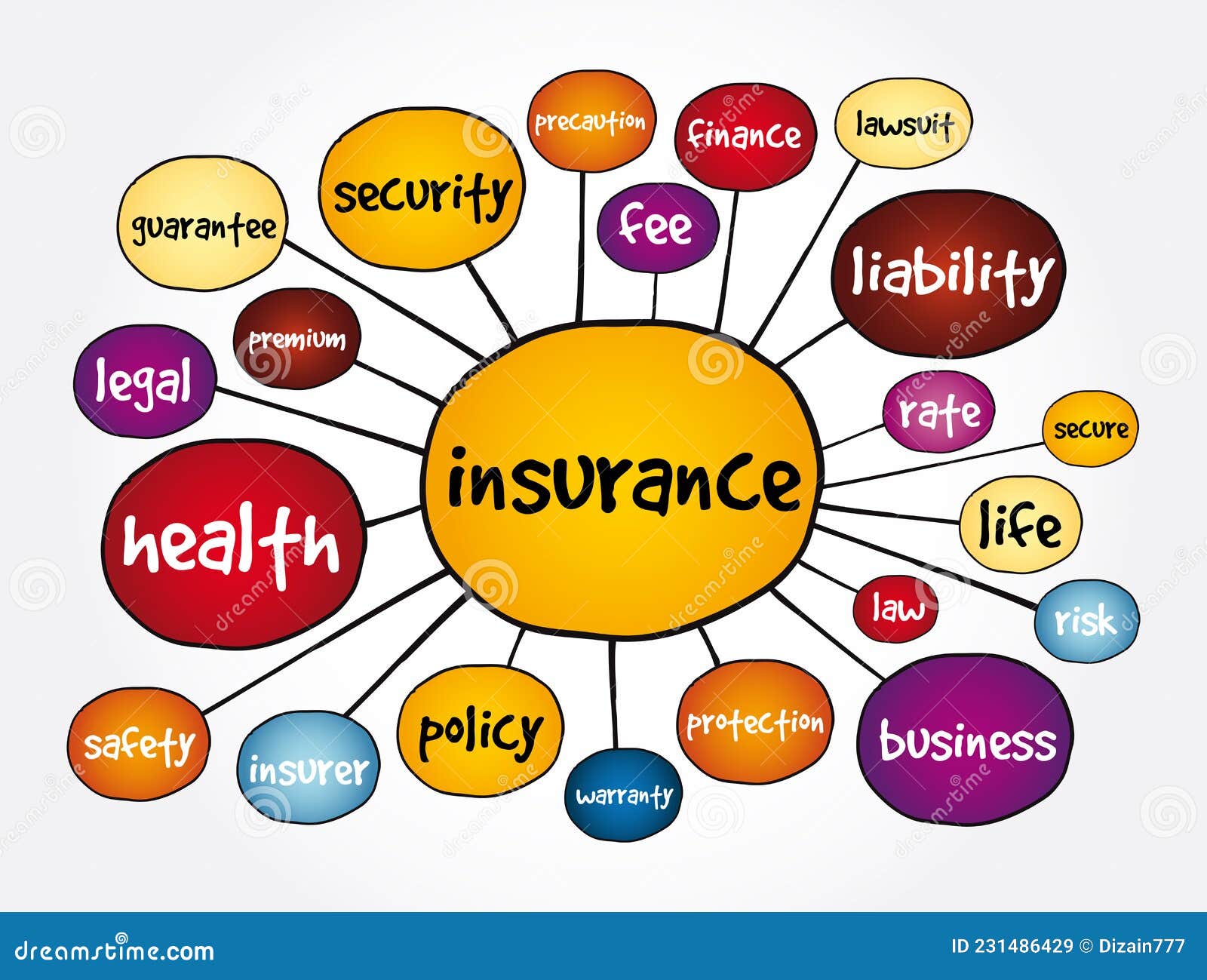 Insurance Mind Map, Concept for Presentations and Reports Stock ...