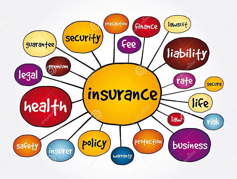 Insurance Mind Map, Concept for Presentations and Reports Stock ...