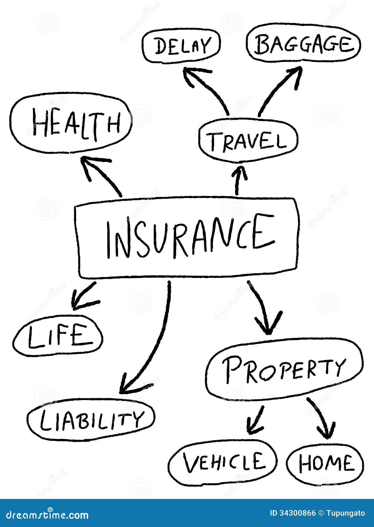 Insurance stock vector. Illustration of connection, baggage - 34300866