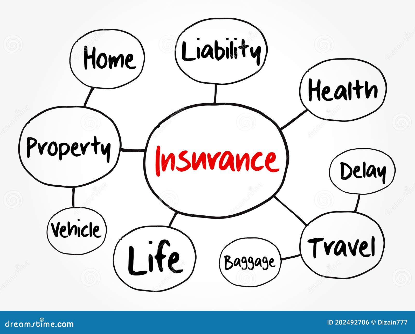 Insurance Mind Map Flowchart, Business Concept for Presentations Stock ...