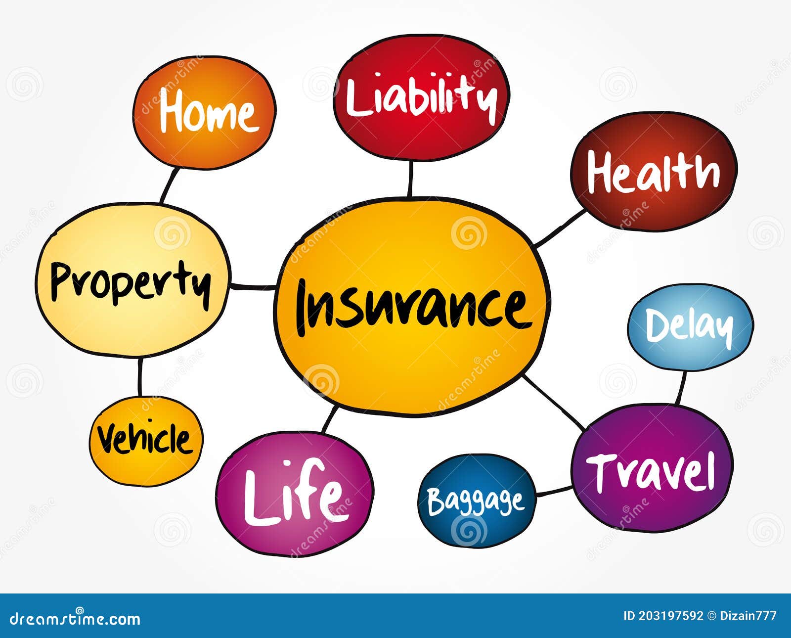 Insurance Mind Map Flowchart Stock Illustration - Illustration of ...