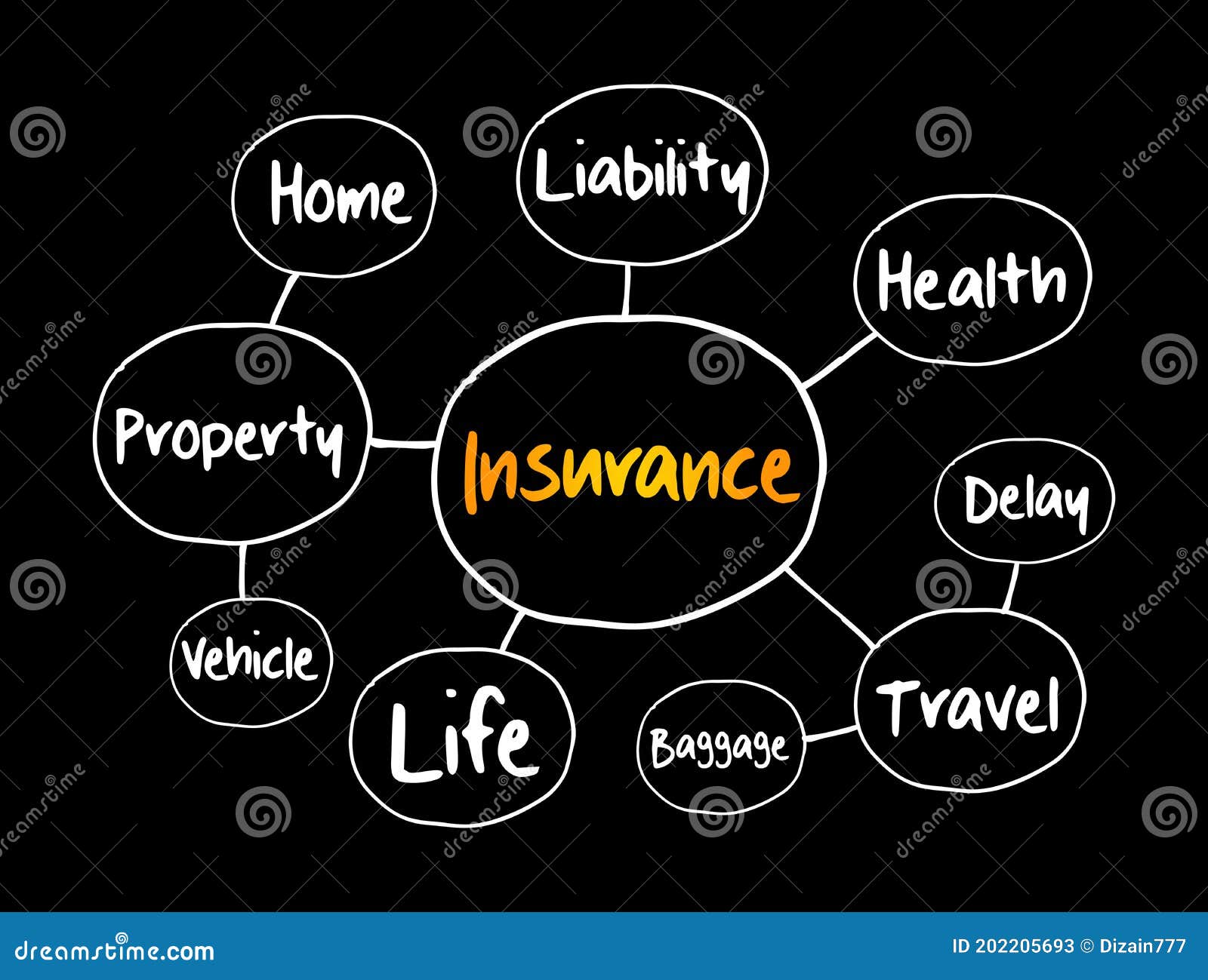 Insurance Mind Map Flowchart, Business Concept Stock Illustration ...