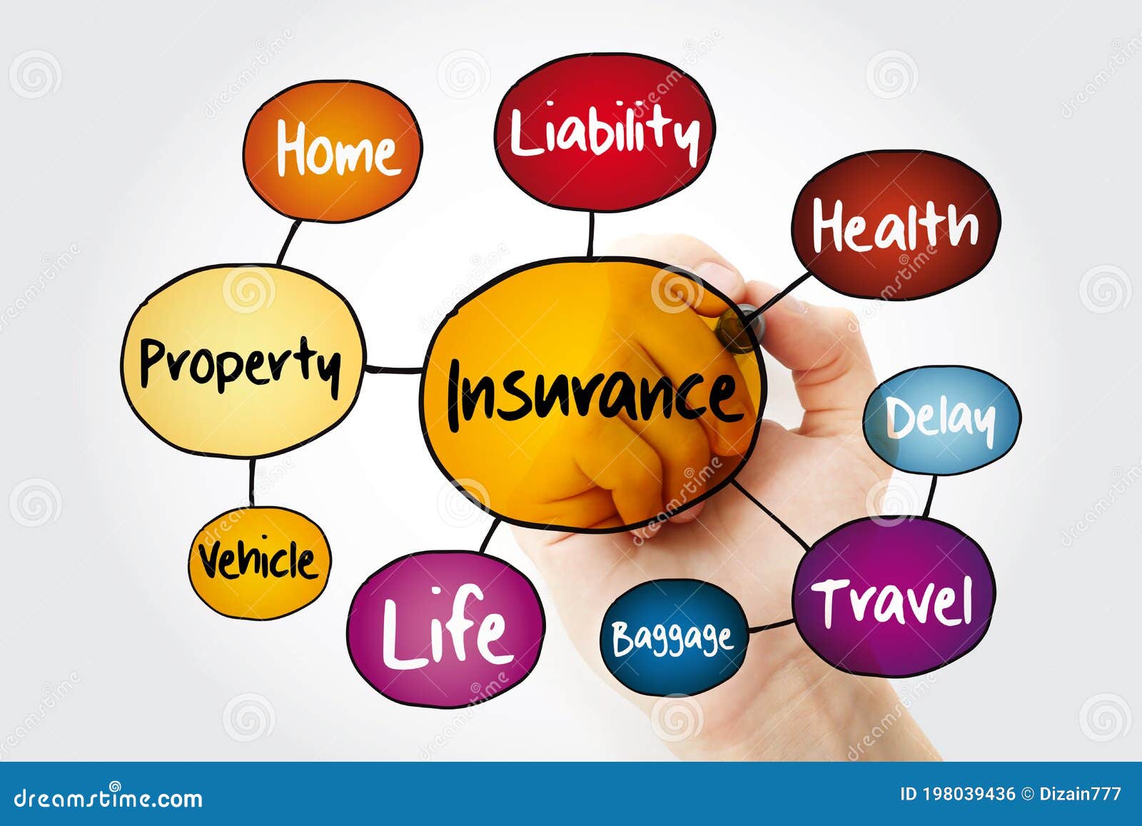 Insurance Mind Map, Sketch Insurance Graph Stock Image | CartoonDealer ...