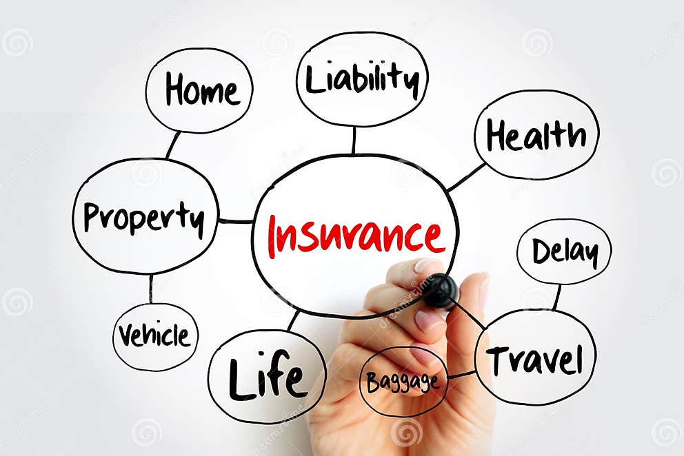 Insurance Mind Map with Marker, Concept for Presentations and Reports ...