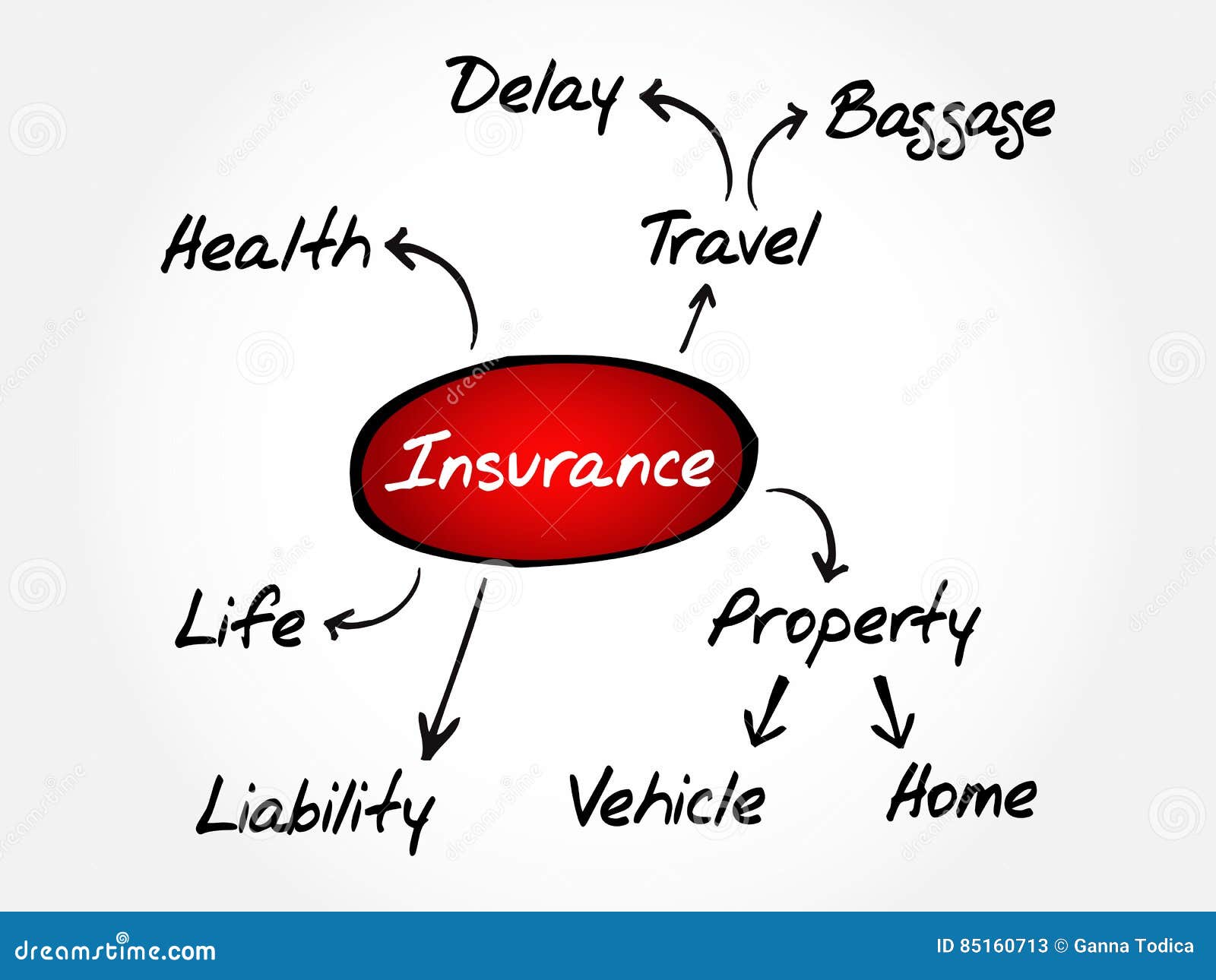 Insurance Mind Map, Sketch Insurance Graph Stock Illustration ...
