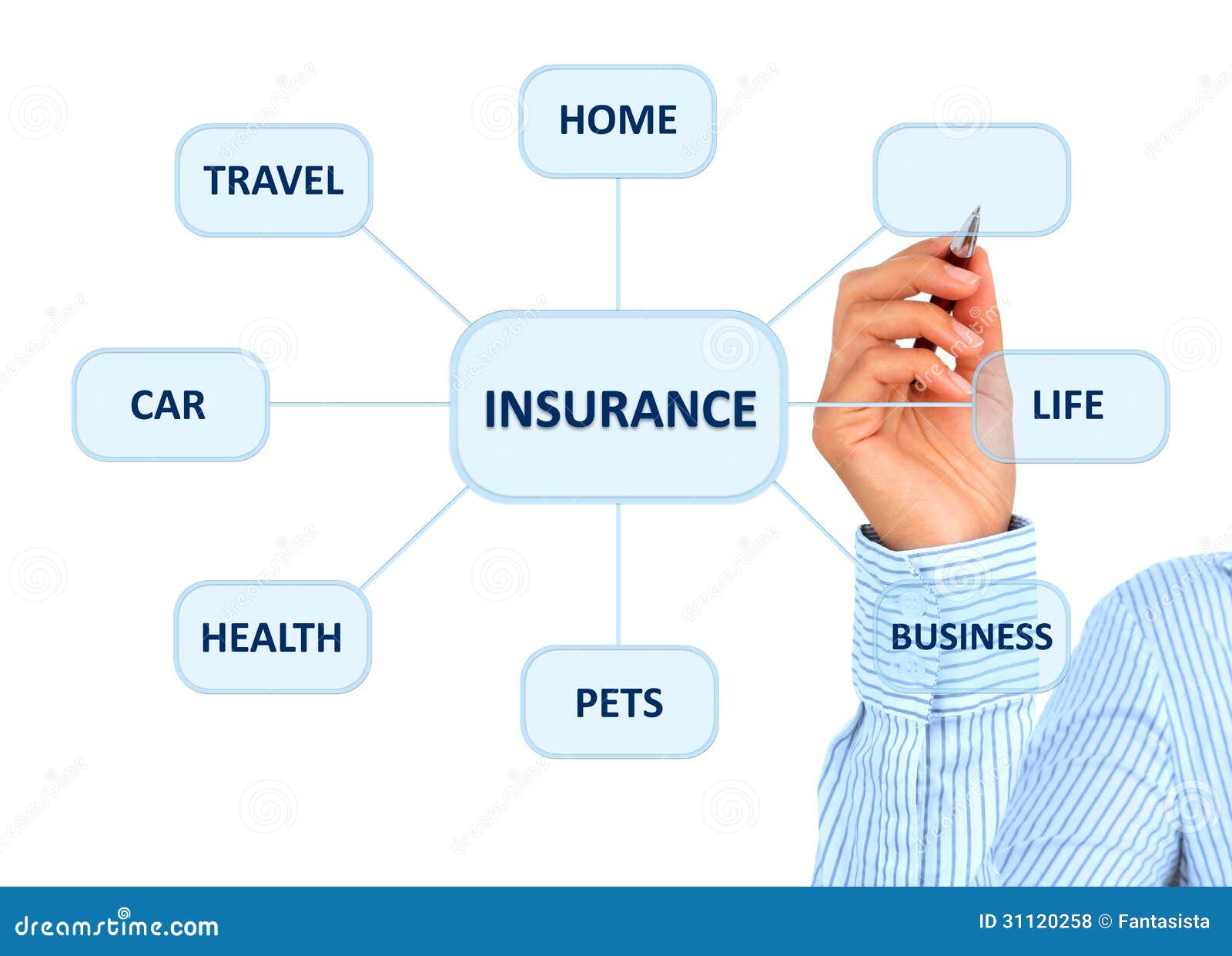 Insurance plan. stock photo. Image of home, concept, insurance - 31120258