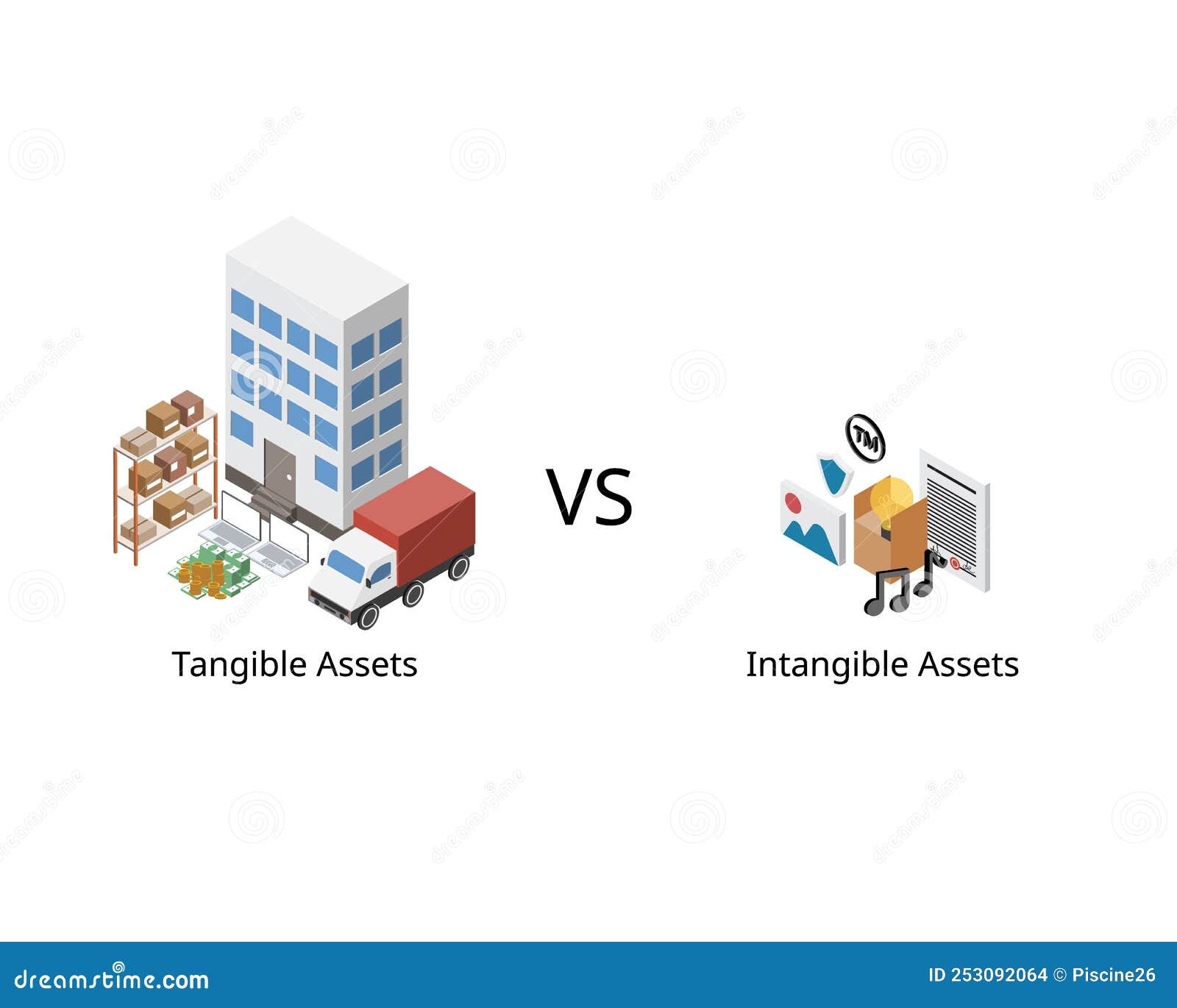 Intangible Assets Compare To Tangible Assets Stock Illustration ... Intangible Assets Compare To Tangible Assets Stock Illustration ...